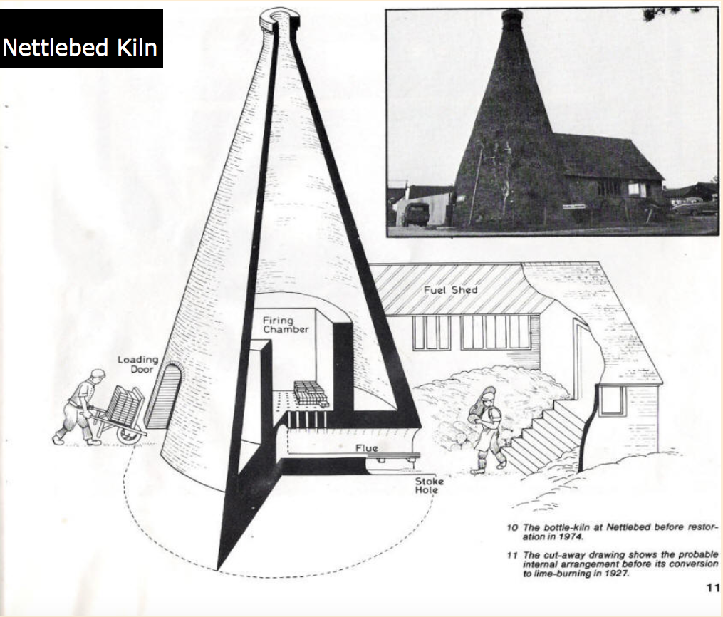 Brickmaking in Nettlebed – Nettlebed